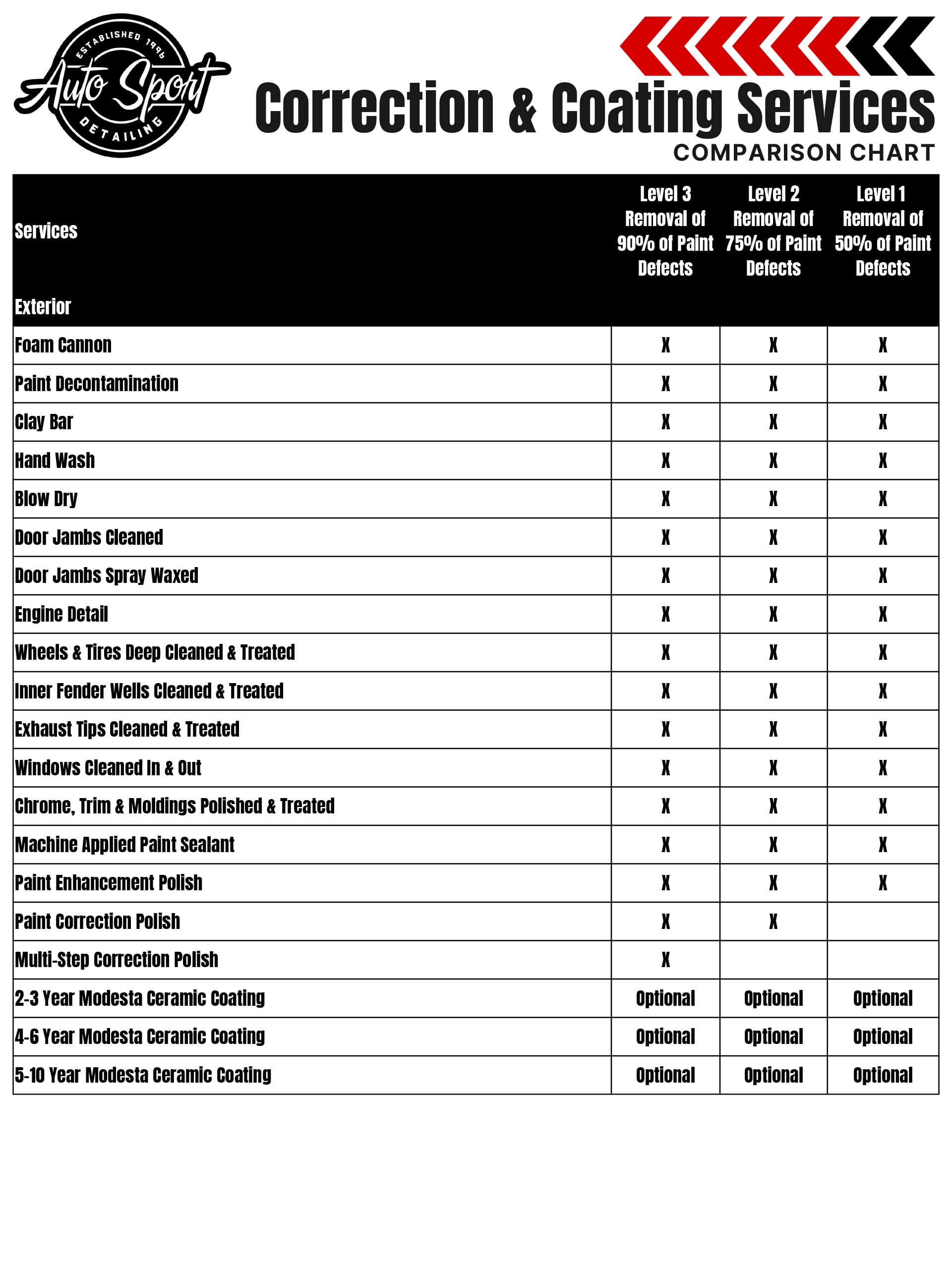 Service Comparison Chart - Auto Sport Detailing