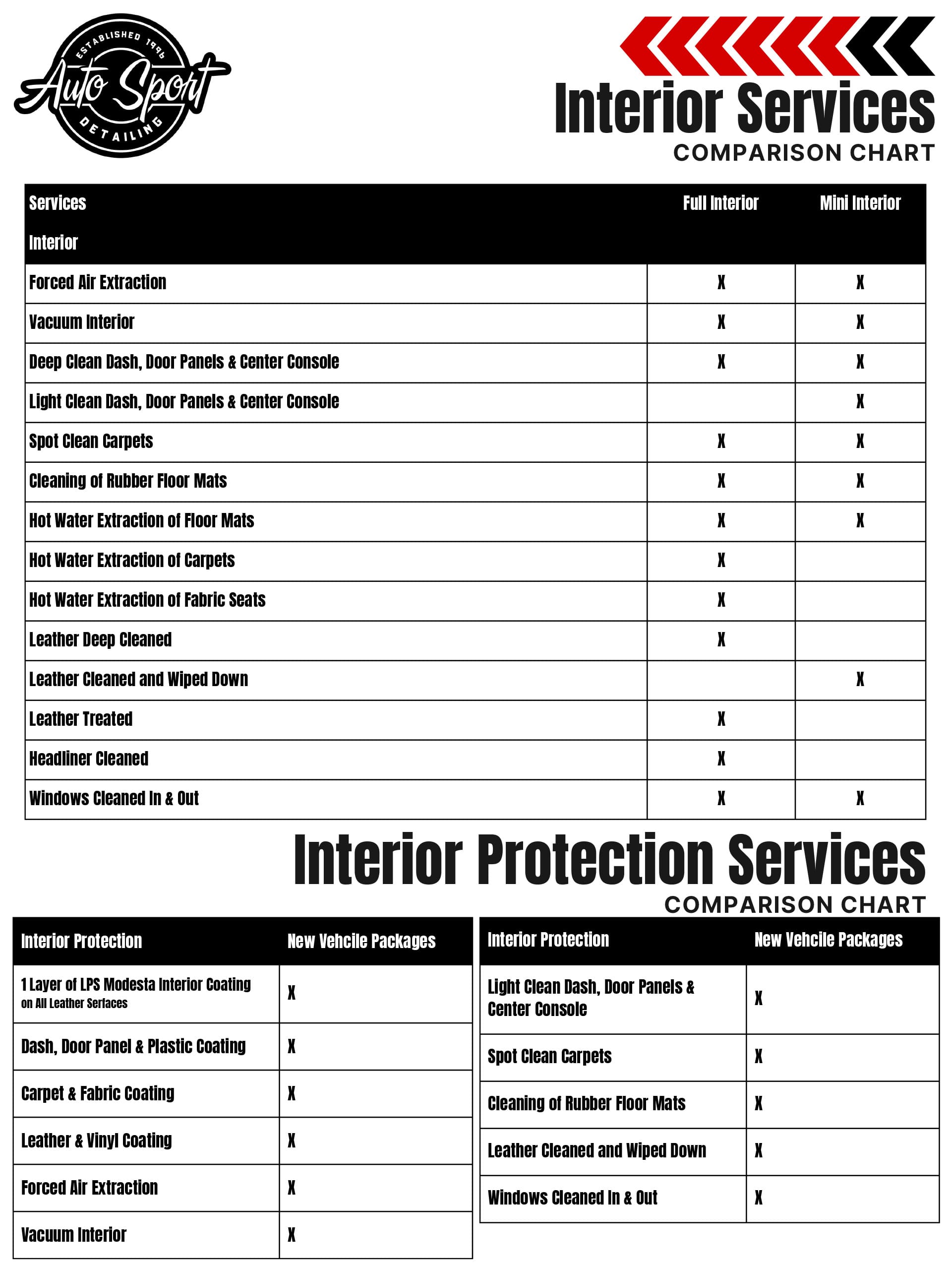 Service Comparison Chart - Auto Sport Detailing