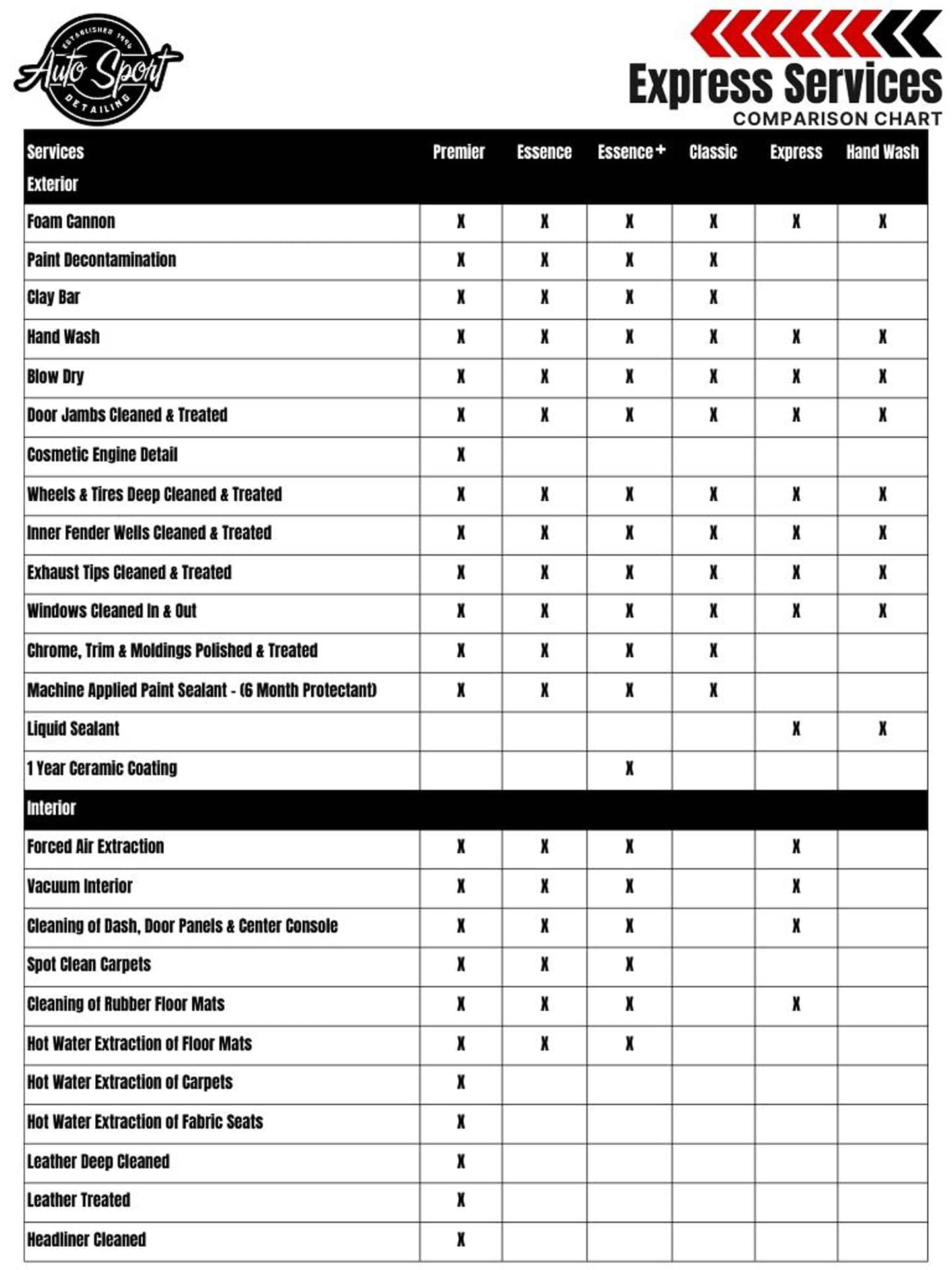 Service Comparison Chart - Auto Sport Detailing